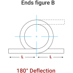 Torsion Springs - Springmasters