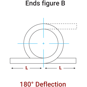 Torsion Springs - Springmasters