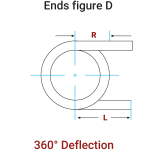 Torsion Springs - Springmasters