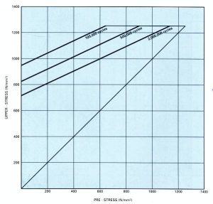 Disc Spring Fatigue - Springmasters